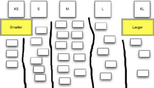 Affinity Estimation - Agile Estimation Method - Tech Agilist