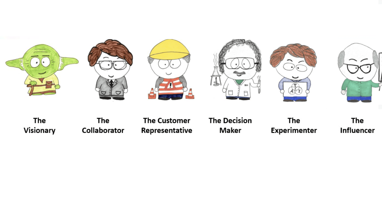 AI Product Owner : Use Cases with Examples and Tools - Tech Agilist