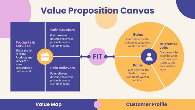 Value Proposition Canvas in SCRUM - Tech Agilist Value Proposition Canvas in SCRUM - Tech Agilist