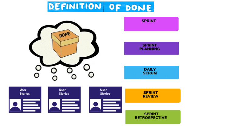 DoD (Definition of Done) Vs DoR (Definition of Ready) - Tech Agilist DoD (Definition of Done) Vs DoR (Definition of Ready) - Tech Agilist