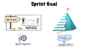 Sprint Goal in Scrum with Examples - Tech Agilist